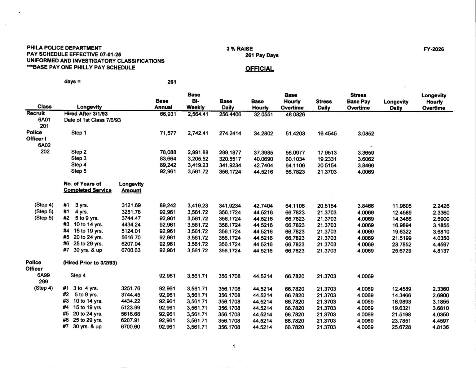 Latest News - FOP LODGE 5